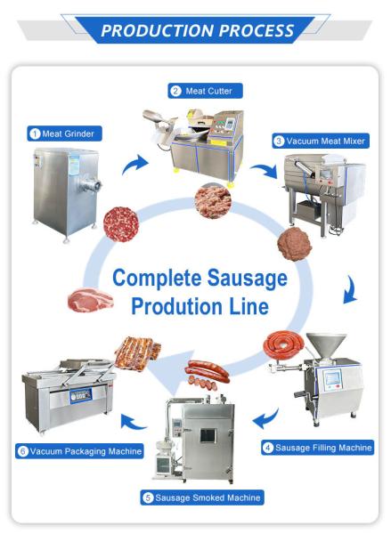 Quality Industrial Automatic Hydraulic/Electric Sausage Stuffer Filling Machine - Meat for sale