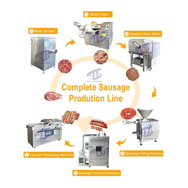 Quality Maisheng High-Automation Electric Meat Smoker Oven Automatic Sausage Smoking for sale