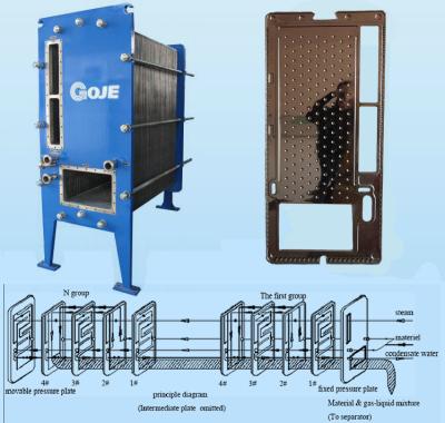 China Climbing Rising Film Titanium Phe Heat Exchanger Concentrate High Efficiency Juice Food Processing for sale