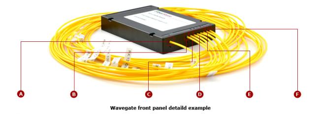 8 channels CWDM Mux , Simplex Uni-directional, 1RU Rack Mount , Single fiber