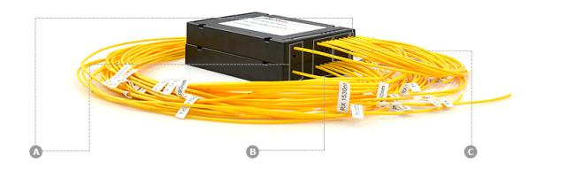 Fs CWDM-OADM-duplex-BIDI-ABS-rackmount-voor-paneel-detail-OADM07.jpg