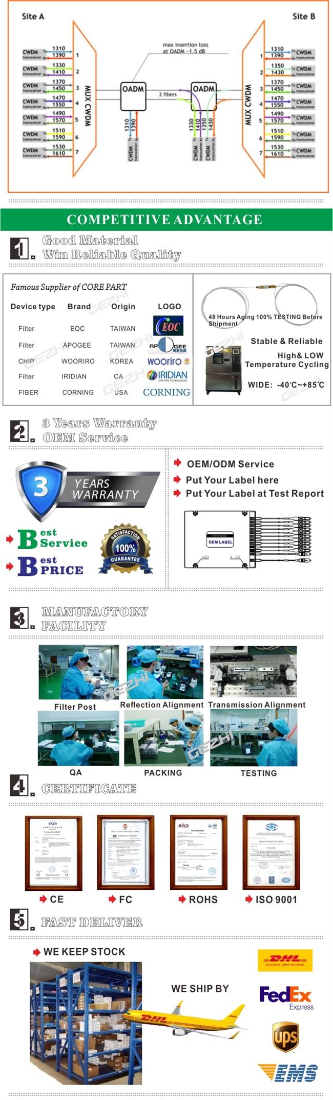 8 modulo 1470~161nm LC di Manica CWDM Mux Demux per il sistema ottico della rete di trasporto