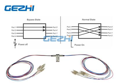 China 500mW 850nm MM Dual 2x2 Bypass Fiber Optical Switch for sale