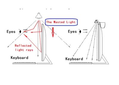 China SMD 3014 Dimmable LED Table Lamp With Auto - Dimming , LED Office Lamp For Computer for sale