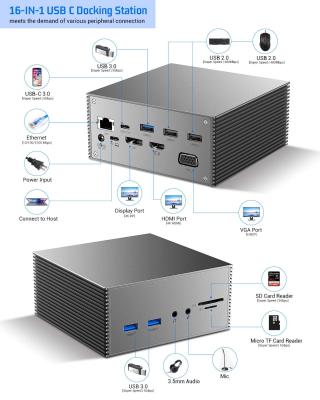 China Thunderbolt 4k Monitor Thunderbolt USB-C Dual HD 4K Docking Station 16-In-1 Hub Adapter MST Macbook & Desktop for sale