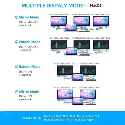 중국 USB C 인터페이스 다기능 C형 도크와 SD TF 어댑터 OEM/ODM 허용 판매용