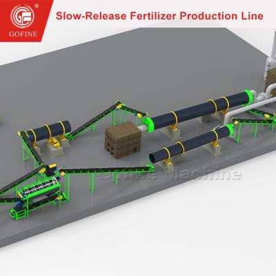 China High Efficiency Sulfur Coated Urea SCU Plant Line with Wax Sealer System for sale