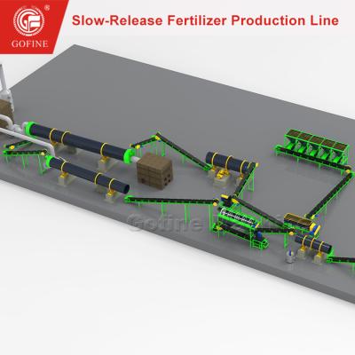 China Multi-Layer Polyurethane Coated Urea Slow Release Fertilizer Production Line for sale