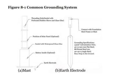 China HECO Magnetic Levitation Generator The Tower Foundation of Lightning angle iron for sale