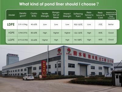 中国 0.2-3mm HDPE 地膜内膜 工業設計スタイルにおける防水プロジェクト用 販売のため