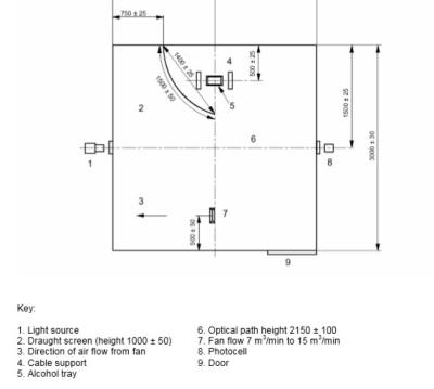 Cina Apparecchiature per la prova della densità di fumo dei fili e dei cavi utilizzate principalmente per determinare la concentrazione di fumo rilasciato dai cavi in vendita