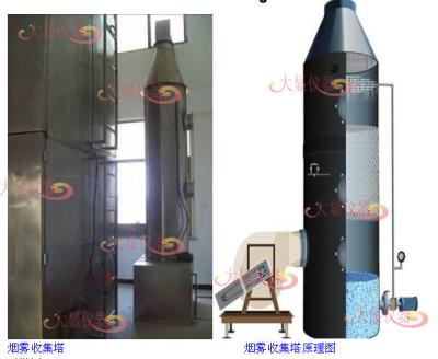 Cina attrezzature per la prova della combustione dei fili e dei cavi, per valutare la capacità dei cavi montati verticalmente, in vendita