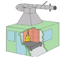 Attrezzature di prova a combustione singola per materiali o prodotti da costruzione Determinare la reattività al fuoco dei materiali da costruzione