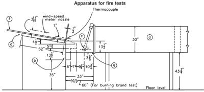 China UL790 Lab Test Equipment Fire Tests Of Roof Coverings Flammability Testing Machine For Photovoltaic Panels for sale