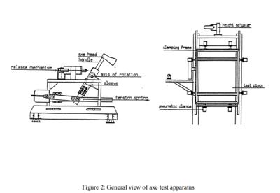 Cina BS EN356 Attrezzatura di prova per vetri di sicurezza Axe Testing Machine Glass Tester in vendita