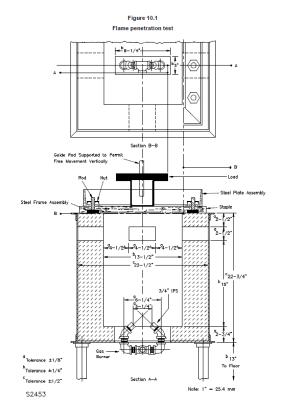 China UL181 Fire Flame Penetration Test Apparatus Lab Testing Machine for sale