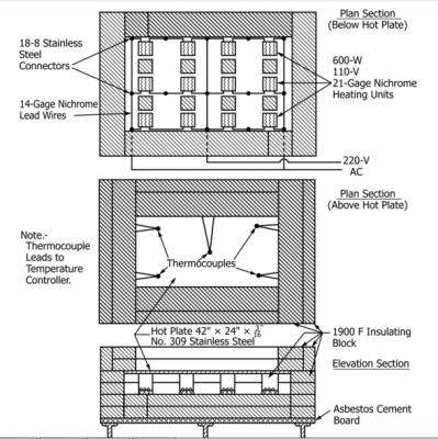 China ASTM C411Thermal Insulation Materials Maximum Temperature Test Apparatus for sale