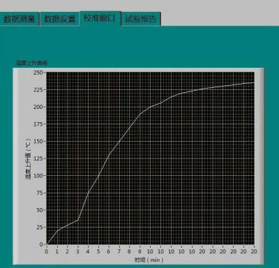 China Flammability Testing Equipment BS 476-6 Building Materials Fire Propagation Testing Machine for sale