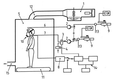 China EN149 2019 N95 Respirator Leakage And Walk Testing Equipment for sale