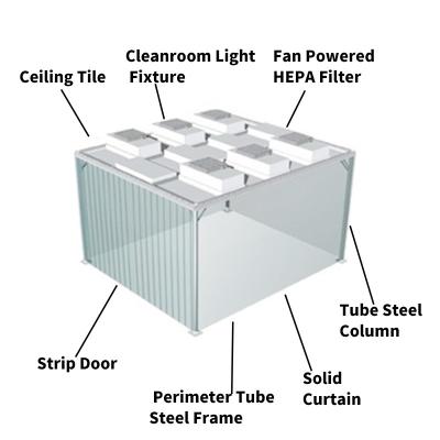 China HEPA Filter Air Shower Clean Room System Pharmaceutical Clean Room OEM / ODM for sale