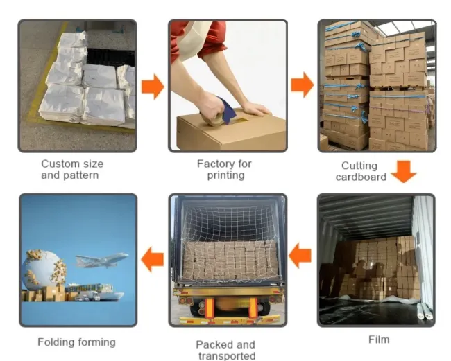 Plastic Pallet Cover and Storage Bag Furniture Cover: Waterproof, Dustproof, High Quality, Competitive Price and Own Factory