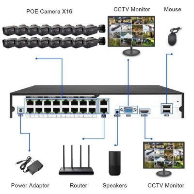 Cina Dimensione personalizzata 16 canali H.265 4K 8MP Wired POE IP Network Security Camera per esterni in vendita
