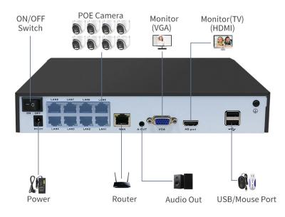 Cina 4 canali Detezione facciale interna IP66 H.265 4K 8MP Wired POE IP Network Sicurezza domestica Sistema di telecamere CCTV in vendita