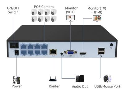 Cina Sistema di telecamere di sicurezza per la casa all'aperto da 16 canali 4K 8MP con PoE NVR e telecamere IP CCTV in vendita