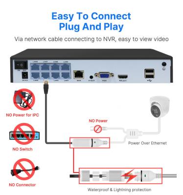 Cina Sistema di telecamere di sicurezza 4K a 8MP con dimensioni personalizzate in vendita