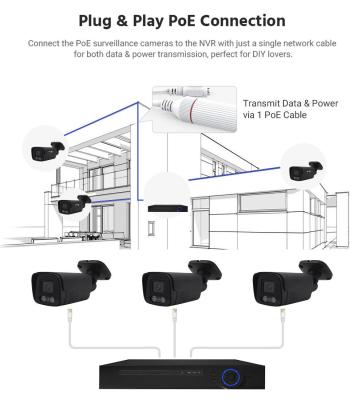 Cina Kit di telecamere IP personalizzato 4CH 4MP per la sorveglianza di sicurezza con telecamere a proiettile all'aperto in vendita