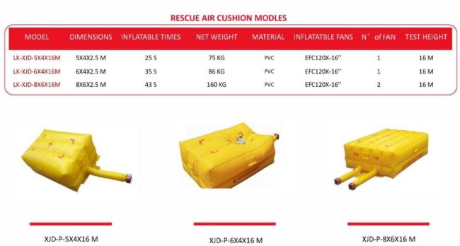 LION KING rescue air cushion