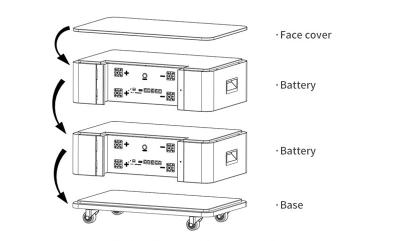 Cina Batteria 51.2V 35KWh di Ion Home Solar Inverter System Powerwall Lifepo4 del litio in vendita
