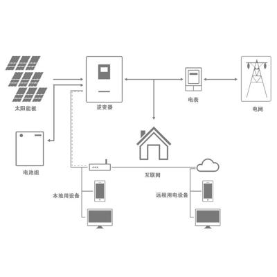 Cina Batteria 51.2V 35KWh di Ion Home Solar Inverter System Powerwall Lifepo4 del litio in vendita