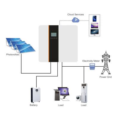 Cina Tipo monocristallino backup domestico dell'invertitore, invertitore 230V di energia solare in vendita