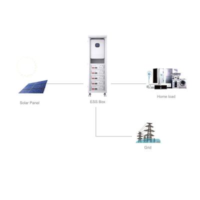 China Electric Vehicles Home Solar Inverter System Rechargeable 10KW~25KW LiFePO4 Toys à venda
