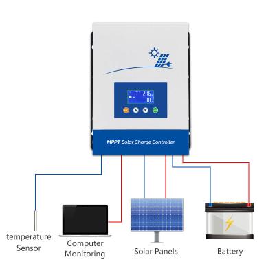 Cina Quick Charging Caravan DC Output Home Solar Inverter System Toys 100A E - Bike in vendita