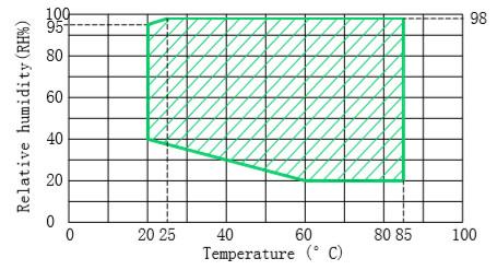 IEC 62133 Battery Testing Equipment Thermal Cycling Low / High Temperature Exposure Test 0