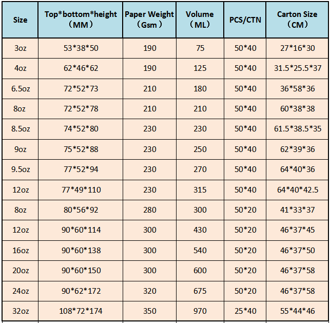 Single wall paper cup sizes