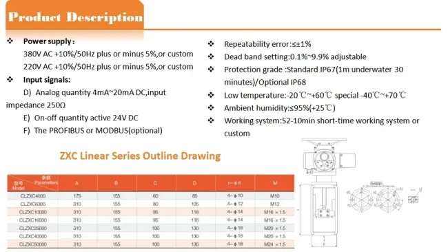 ZXC Series Electric Linear Actuator