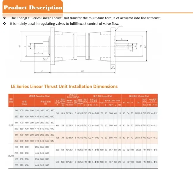 LE Series Electric Thrust Actuator