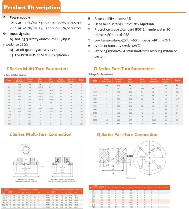 Z series multi-turn electric rotary actuator