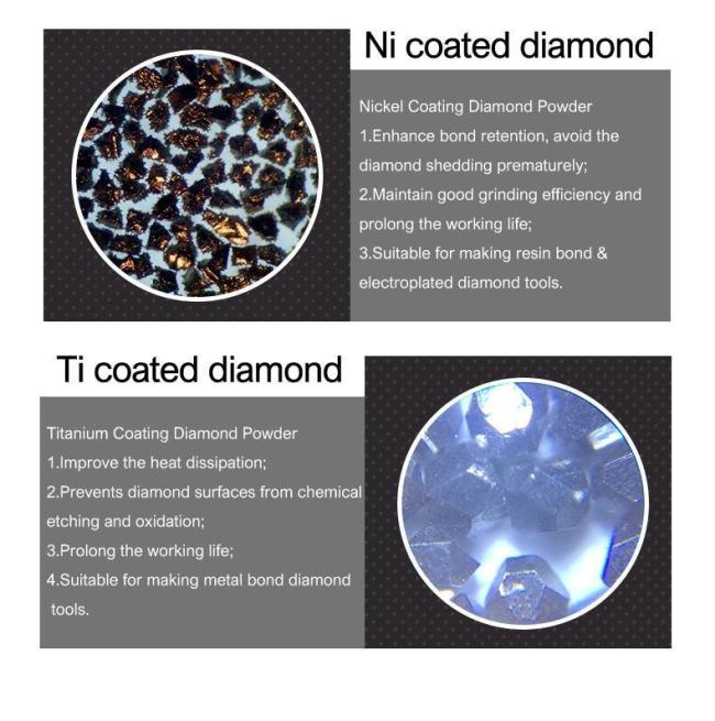 Hight Quality Synthetic Diamond Powder for Polishing Pad