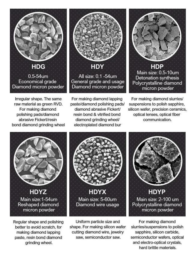 New Industrial Grade Diamond Powder for Machinery Industry