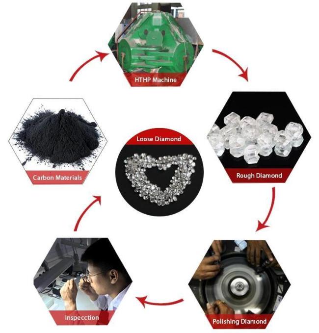 Xinrui Lab Grown Diamonds CVD/Hpht Diamond Necklace