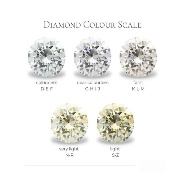Customizable 18K White Gold Diamond Ring Lab Diamond Jewelry