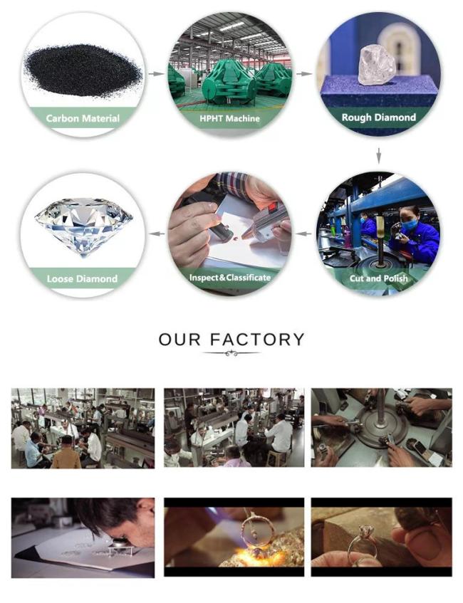 Xinrui Hpht Diamond Factory Price Synthetic Diamond Jewelry