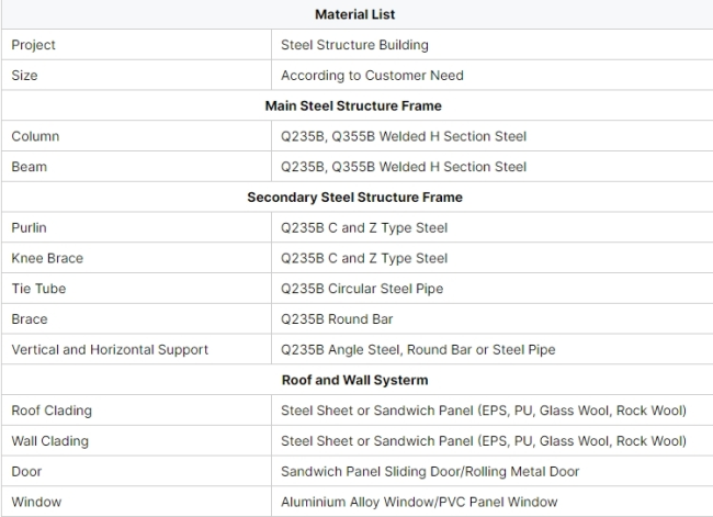 Steel structure building specifications diagram