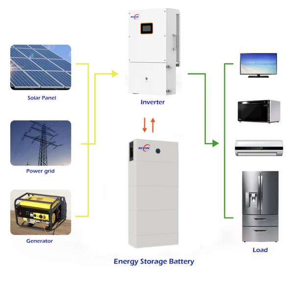 Quality 16KW Split Phase Hybrid Inverter 120/240vac for sale
