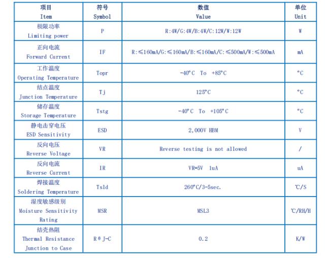 TYF TB9-RGBCW Series LED application example