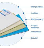 Quality Heat Insulation FRP Gelcoat Board Optional Light Transmission Good Flame for sale